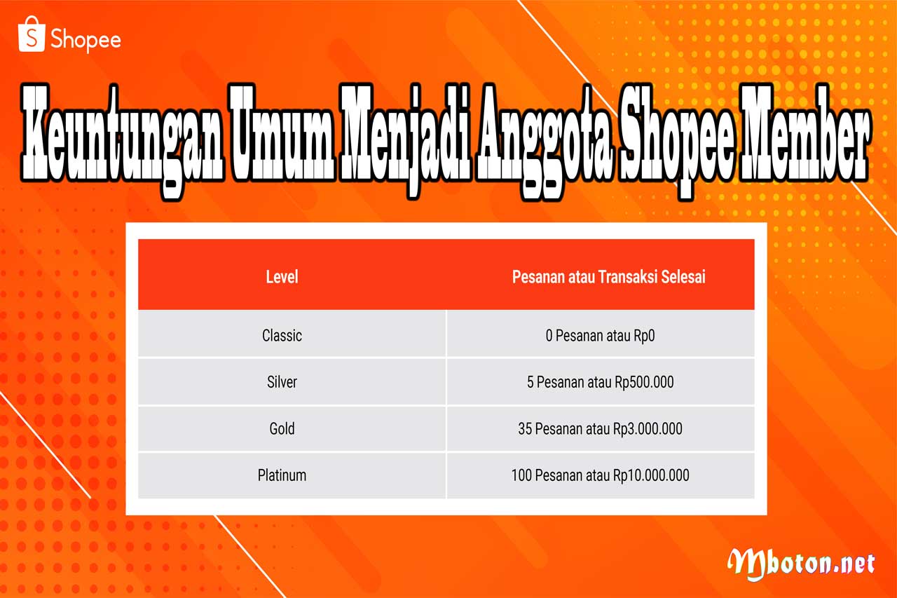 Keuntungan Menjadi Anggota Shopee Member Dan Raih Loyalty - Mboton