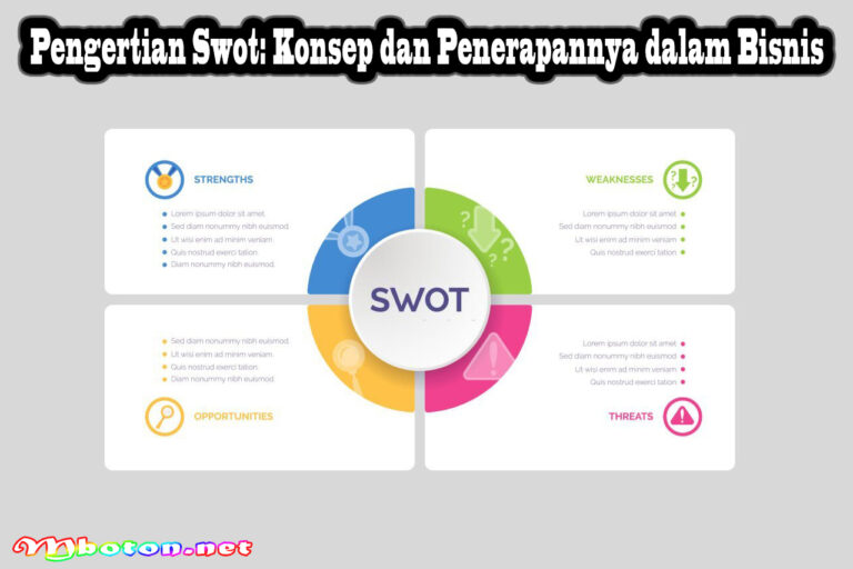 Pengertian Swot: Konsep Dan Penerapannya Dalam Bisnis - Mboton