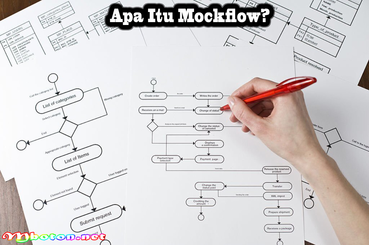 Mockflow: Definisi, Fungsi, Manfaat, Jenis Contohnya - Mboton