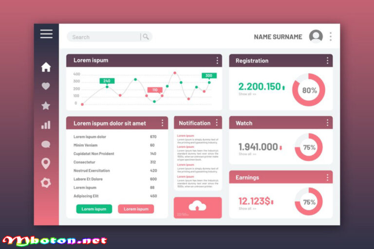 Sales Dashboard: Pengertian, Fungsi, Jenis, Konsep & Contoh - Mboton