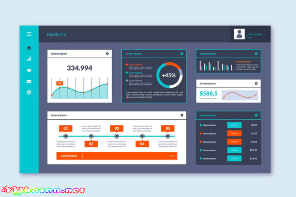 Sales Dashboard: Pengertian, Fungsi, Jenis, Konsep & Contoh - Mboton