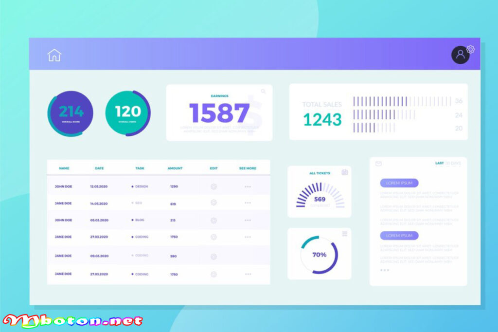 Sales Dashboard: Pengertian, Fungsi, Jenis, Konsep & Contoh - Mboton