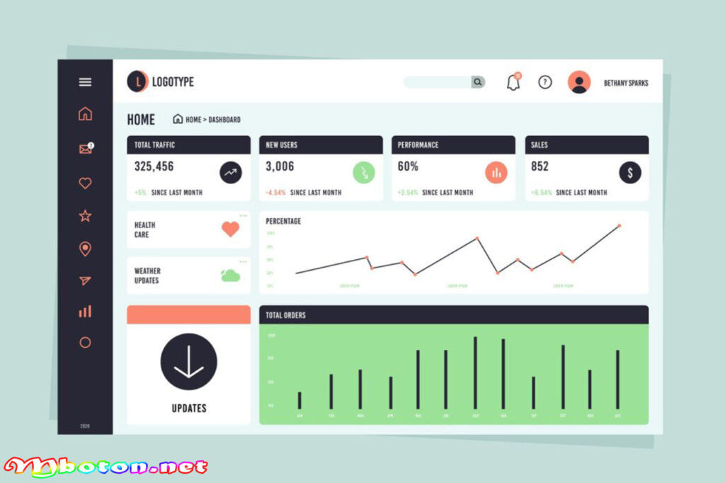 Sales Dashboard: Pengertian, Fungsi, Jenis, Konsep & Contoh - Mboton