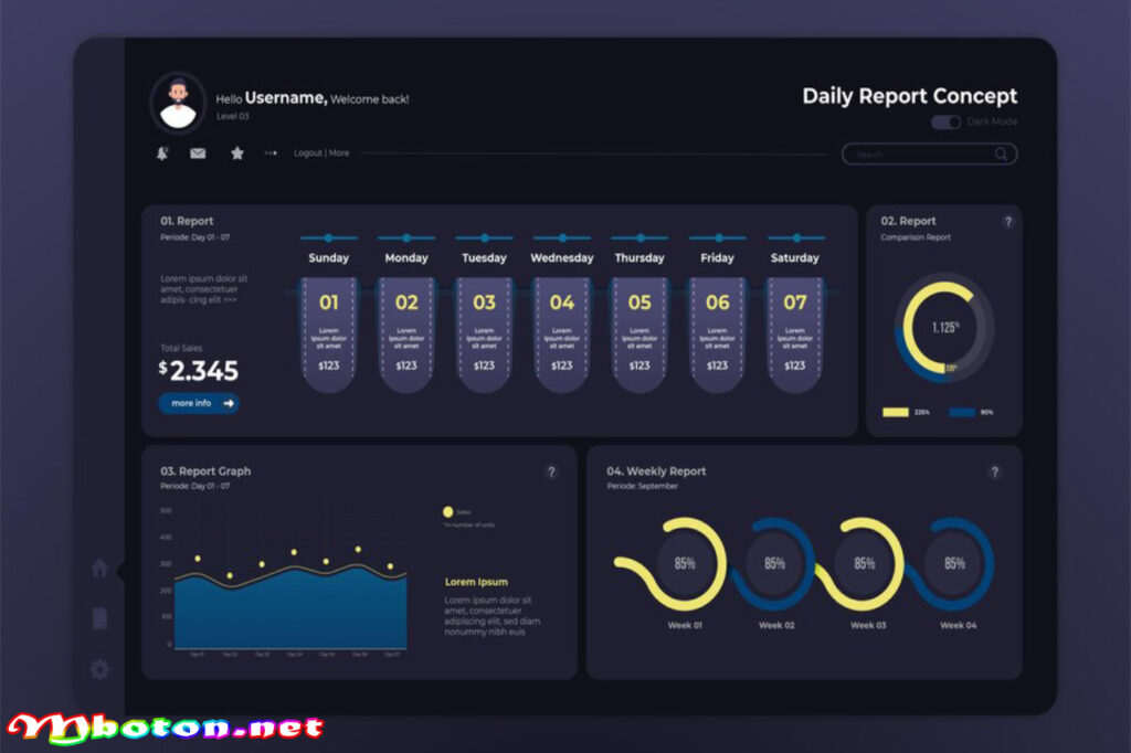 Sales Dashboard: Pengertian, Fungsi, Jenis, Konsep & Contoh - Mboton