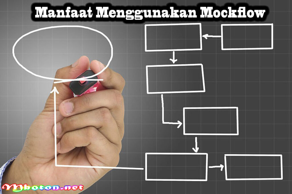 Mockflow: Definisi, Fungsi, Manfaat, Jenis Contohnya - Mboton