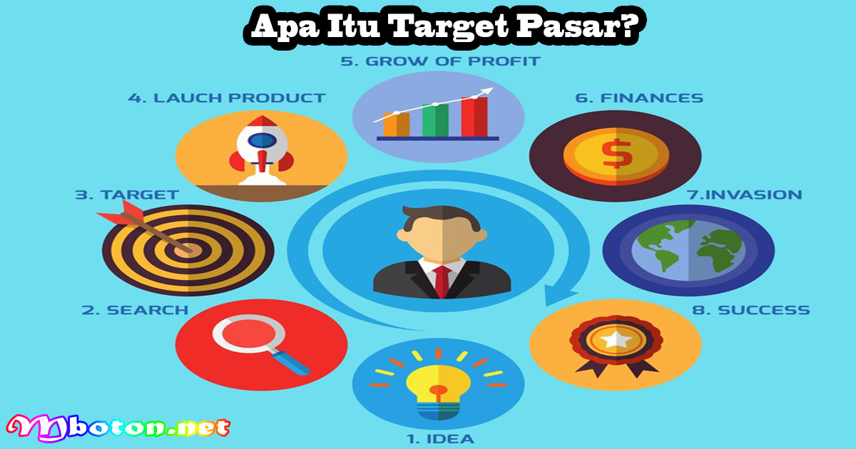 Cara Menentukan Target Pasar: Pengertian Tujuan & Manfaatnya - Mboton
