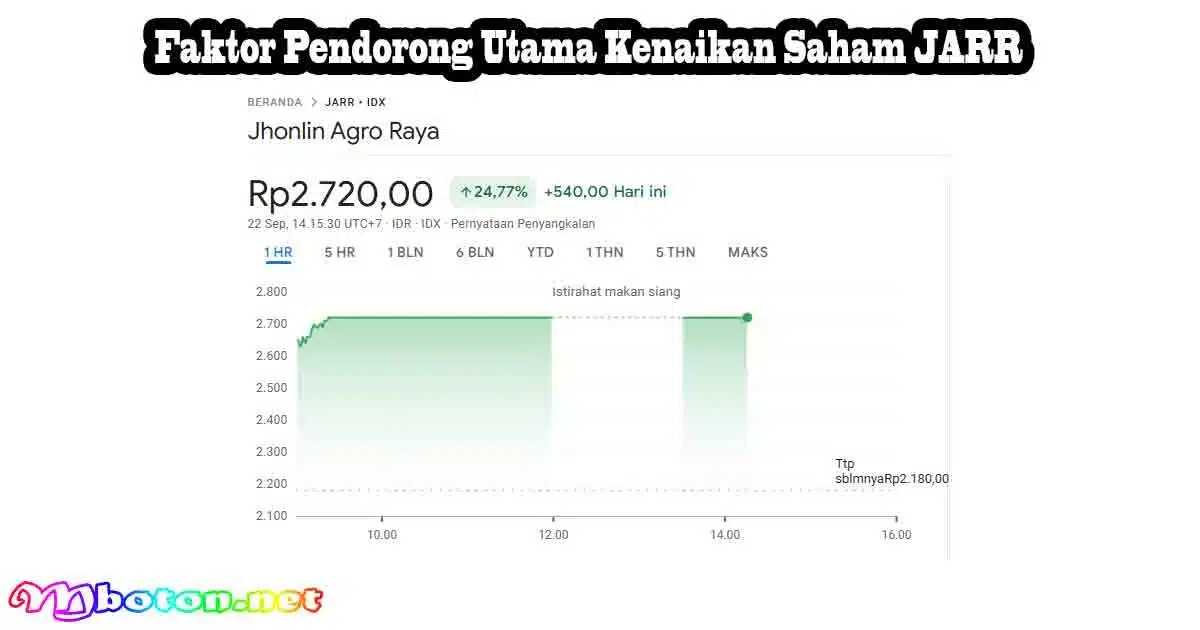 Saham JARR Haji Isam Meroket 777%, Ini Analisis Lengkapnya! - Mboton